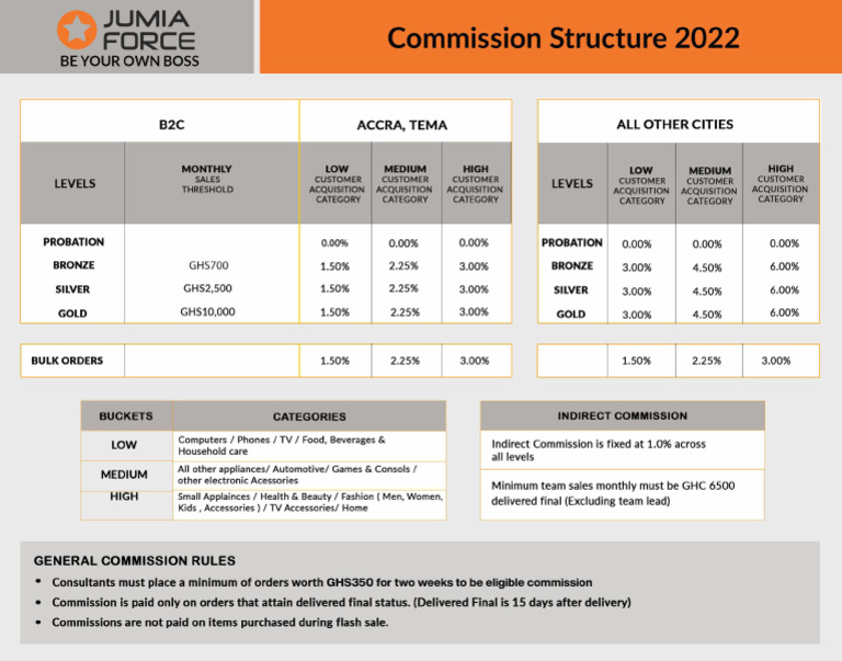 J Force Commissions | PDF