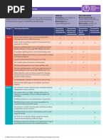 GCSE English Sentence Starters Guide | PDF | Writing | Human Communication
