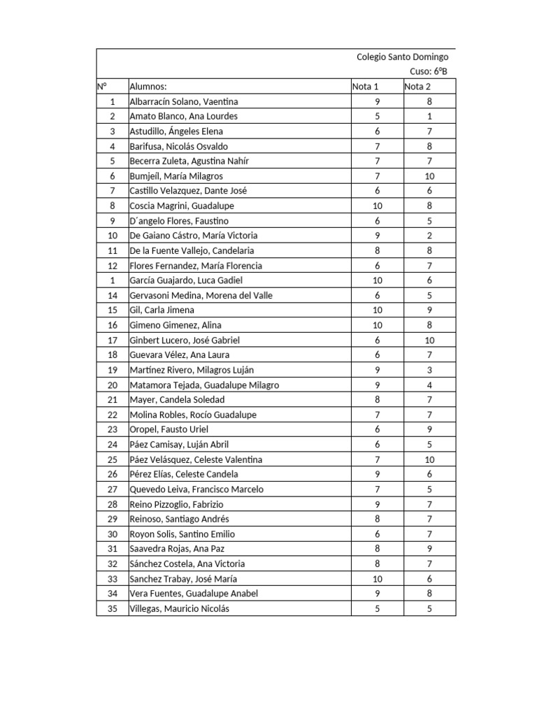 Libreta Digital. | PDF