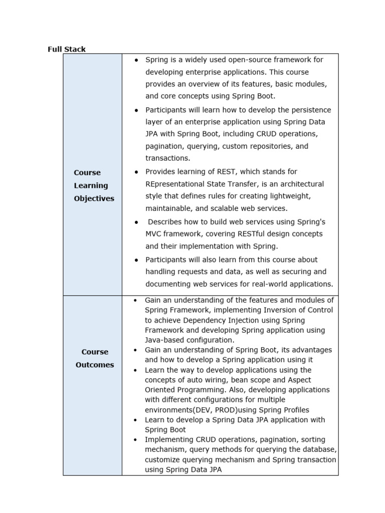 NaanMudhalvan FullStack-1 | PDF | Spring Framework | Computer Science