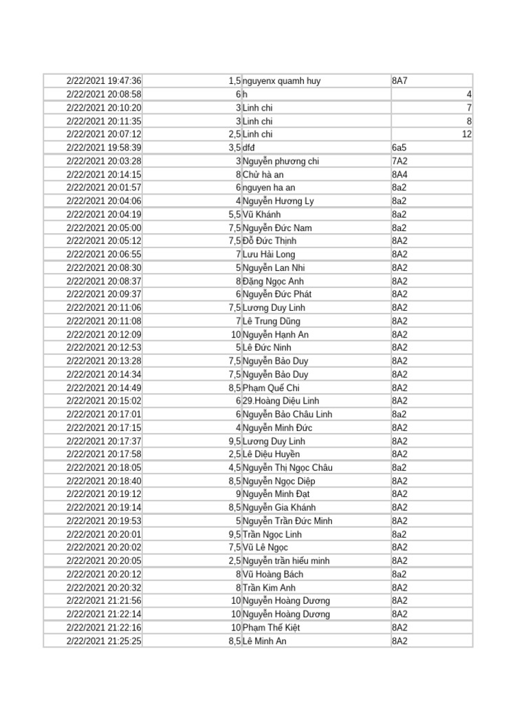 Điểm 15' - Anh 8 | PDF