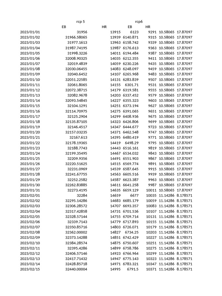 Energy Details RCP | PDF