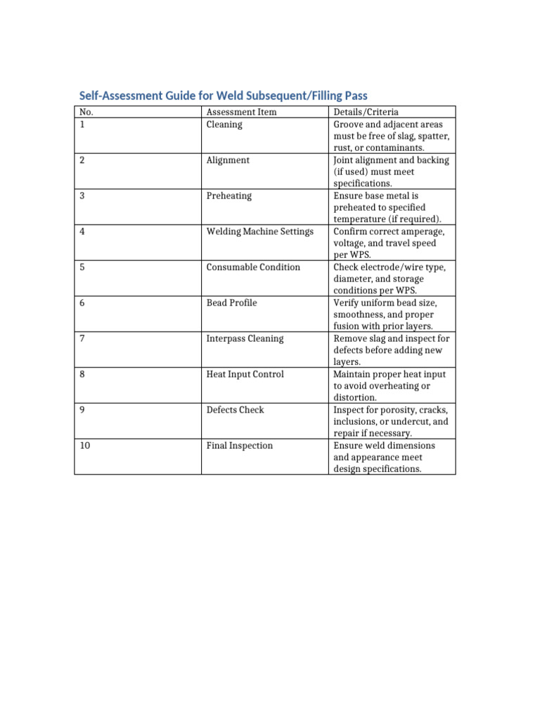 Weld Subsequent Filling Pass Self Assessment | PDF