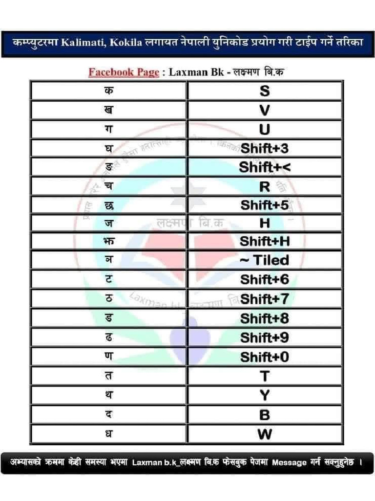 Computer Typing Shortcuts | PDF
