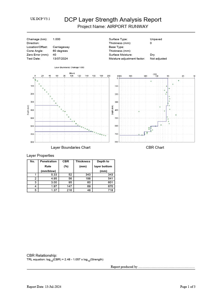 Gode Run-Way DCP Test Report | PDF | Applied And Interdisciplinary Physics