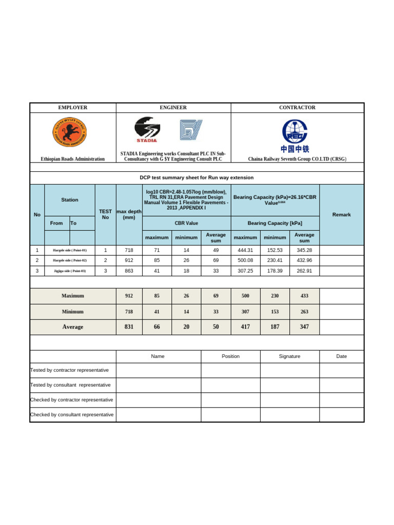 Runway Extension DCP Test Report | PDF | Pressure | Quantity