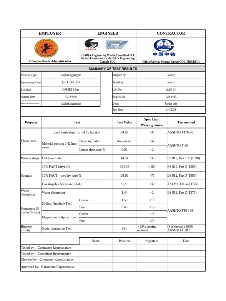 Asphalt Aggregate Test Report | PDF | Applied And Interdisciplinary ...