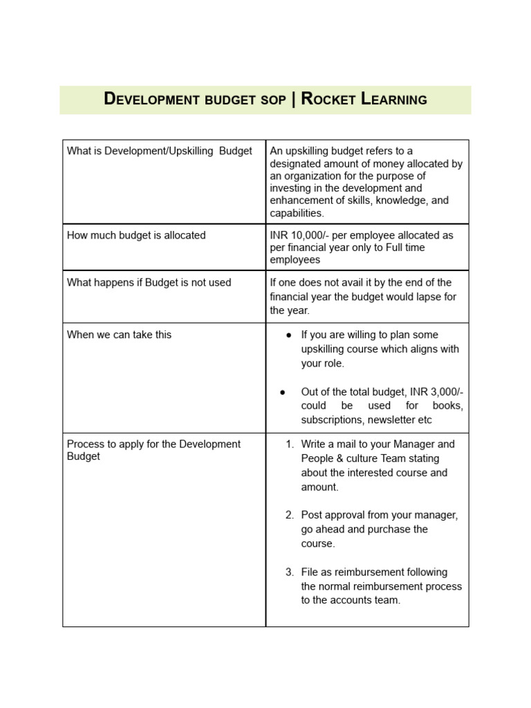 Development Budget SOP _ Rocket Learning.docx | PDF