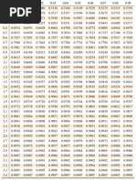 Loss Function Table | PDF | Home & Garden