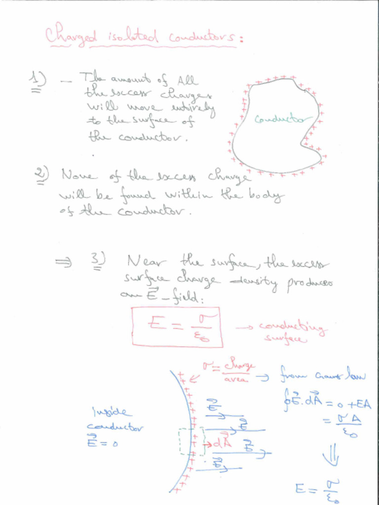 Charged Isolated Conductors | PDF