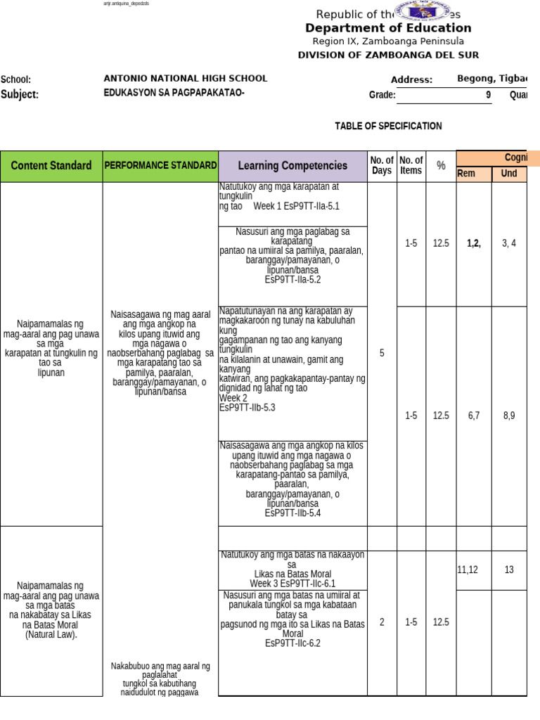 TOS FINAL 2nd QUARTER (1) | PDF