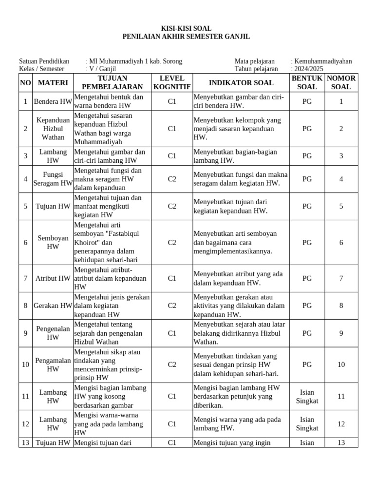 Kisi-Kisi KMD Kls 5 | PDF
