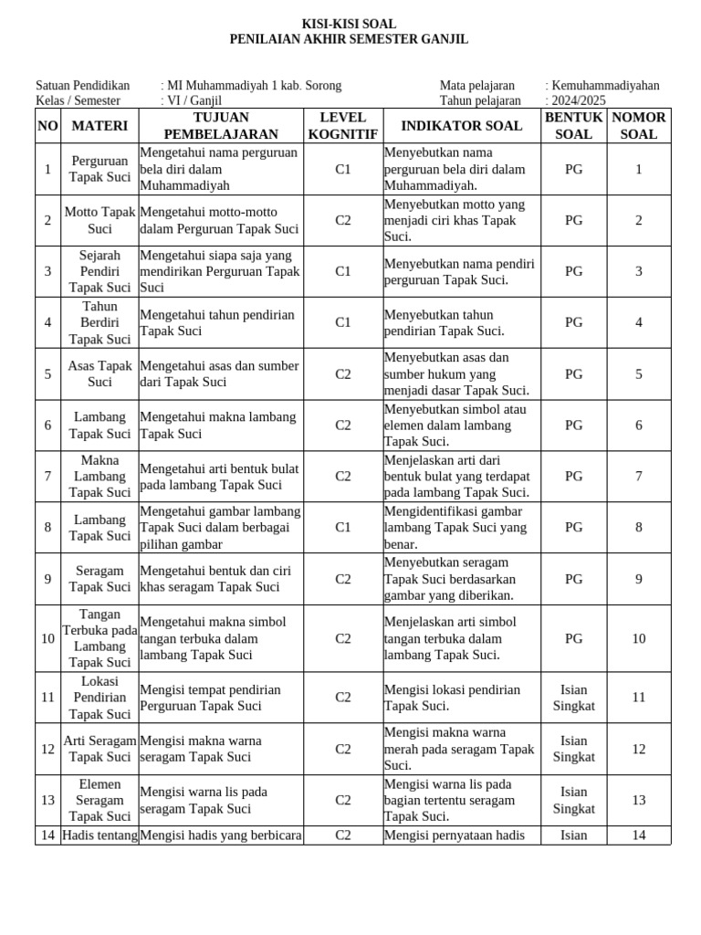 Kisi-Kisi KMD Kls 6 | PDF