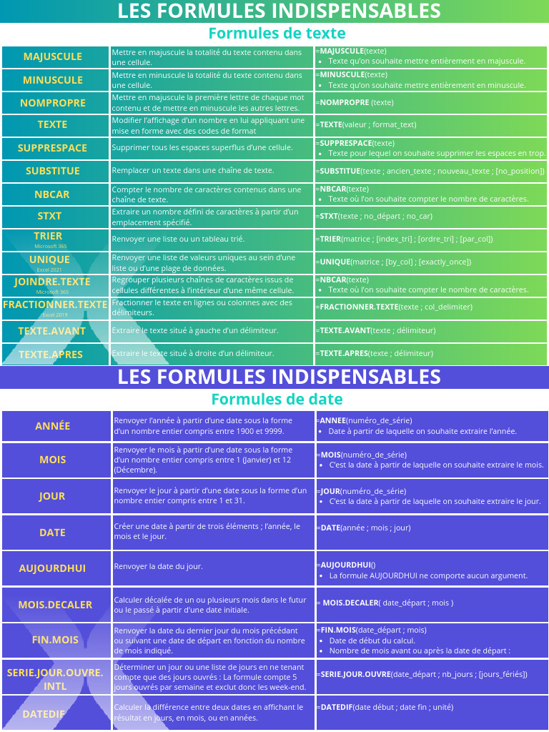 Formules Excel Indispensables | PDF | Microsoft Excel