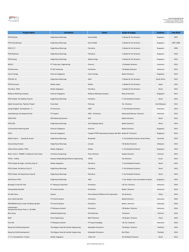 Projects Reference List 2023 - M 12959763 | PDF | Petroleum Industry | Oils