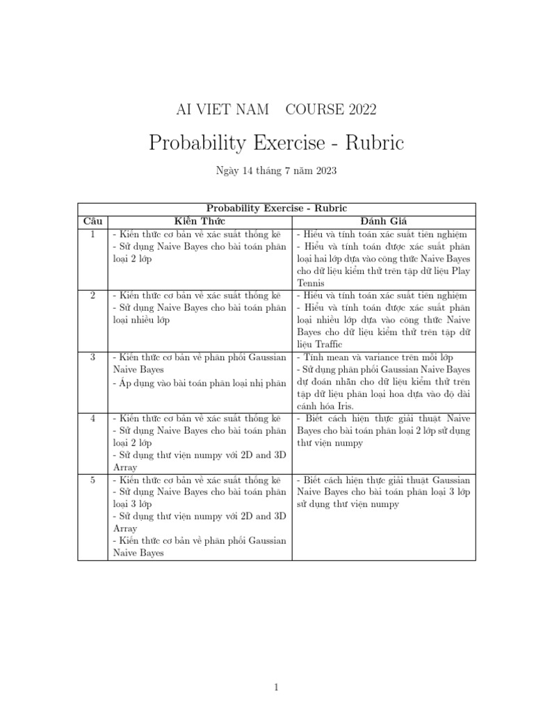 Rubric | PDF