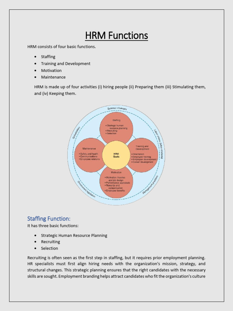 HRM Functions long | PDF | Human Resource Management | Motivation