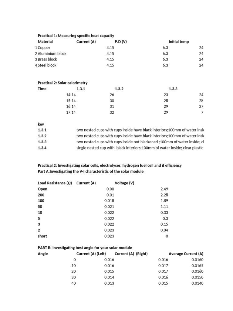 Labwork Results | PDF | Electrical Resistance And Conductance ... Labwork Results | PDF | Electrical Resistance And Conductance ...