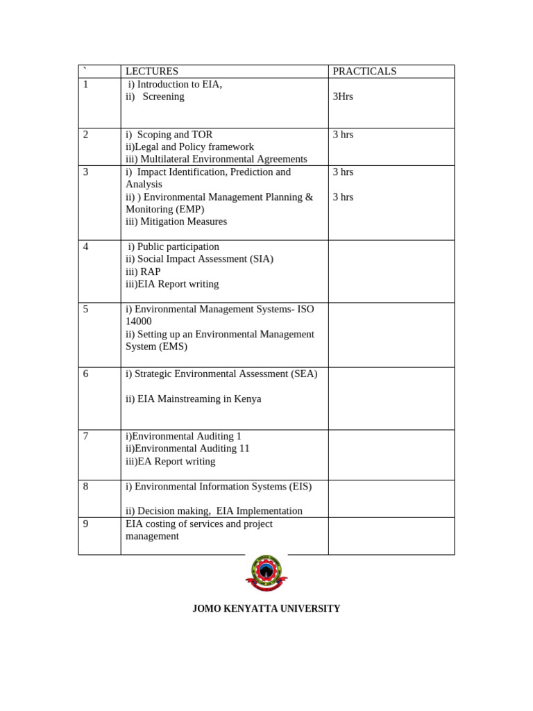 Msc Esia Lectures 2024 | PDF | Environmental Impact Assessment | Environmental Protection