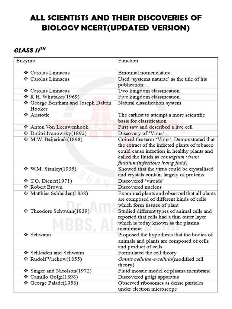 Biology Scientists and Their Discoveries | PDF | Dna | Cell (Biology)