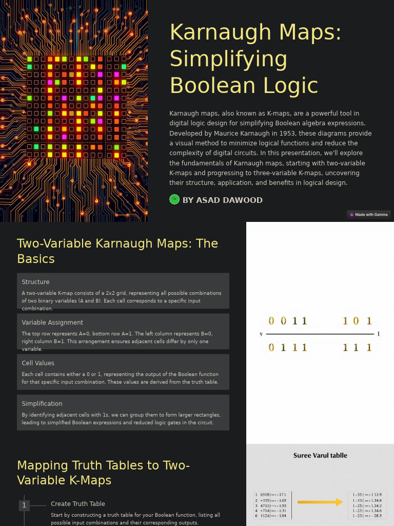 Karnaugh Maps Simplifying Boolean Logic | PDF | Mathematics | Mathematical Logic