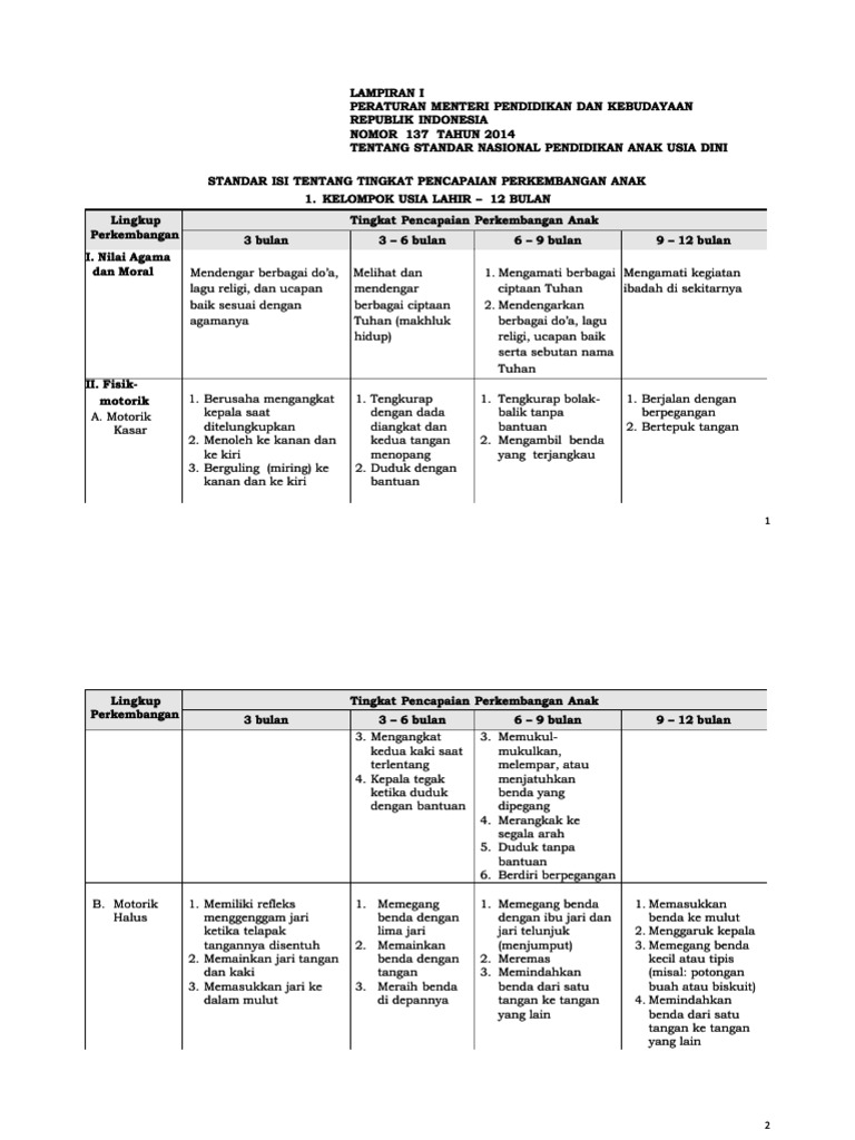 STPPA (Model Tabel Lebih Mudah) | PDF