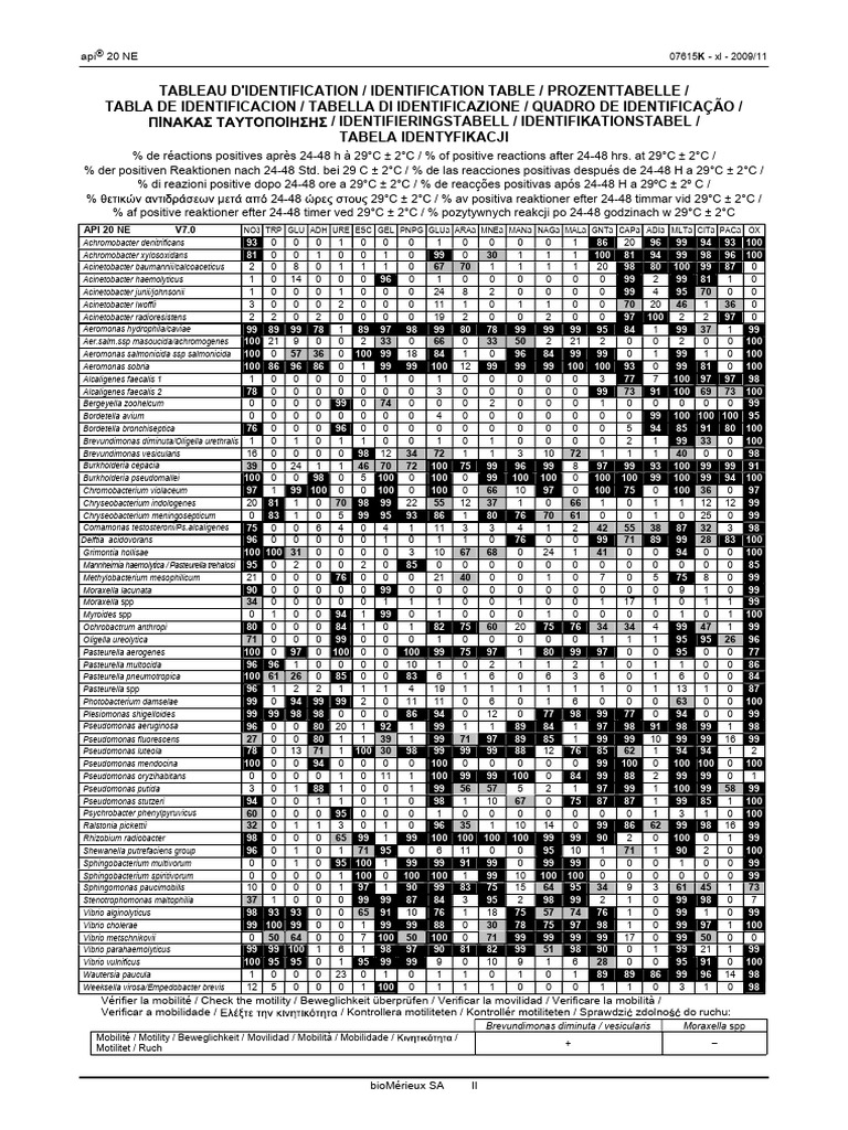 Identificacion API 20 NE | PDF | Pseudomonas | Microbiology