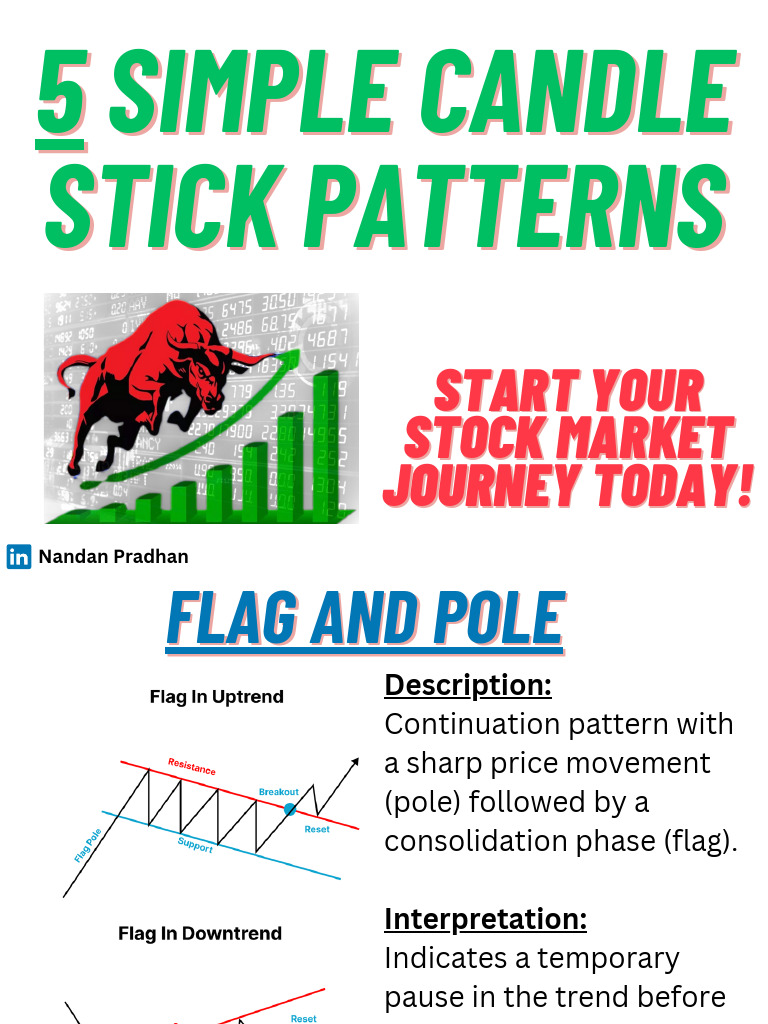 5 Simple Candle-Stick Patterns | PDF