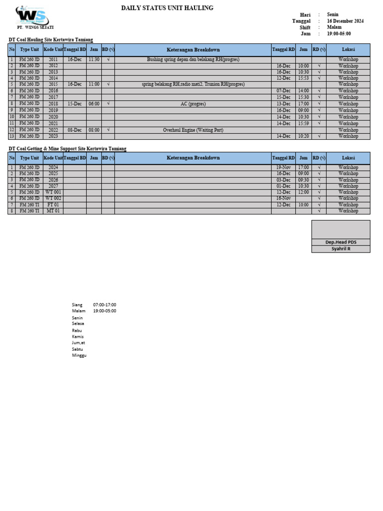 DAILY STATUS UNIT HAULING KSL 16-12-2024 Malam | PDF