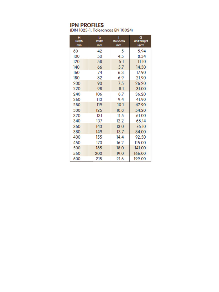 European Standard I U Profile | PDF