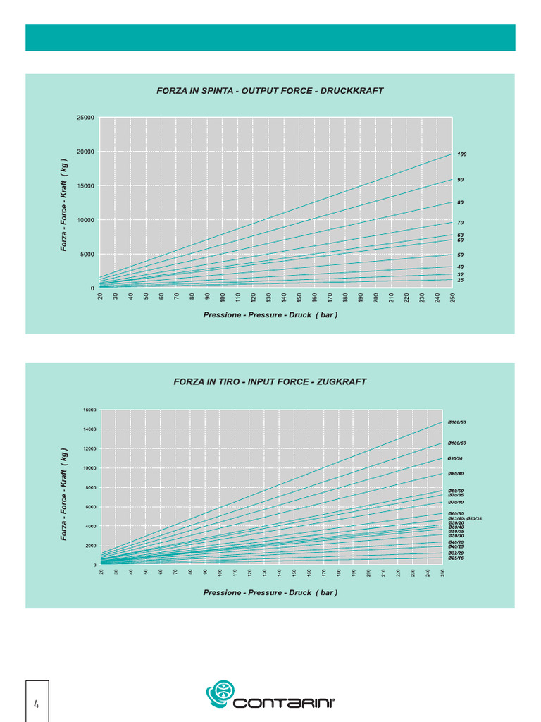 calcul-forta-cilindri-hidraulici-408 | PDF