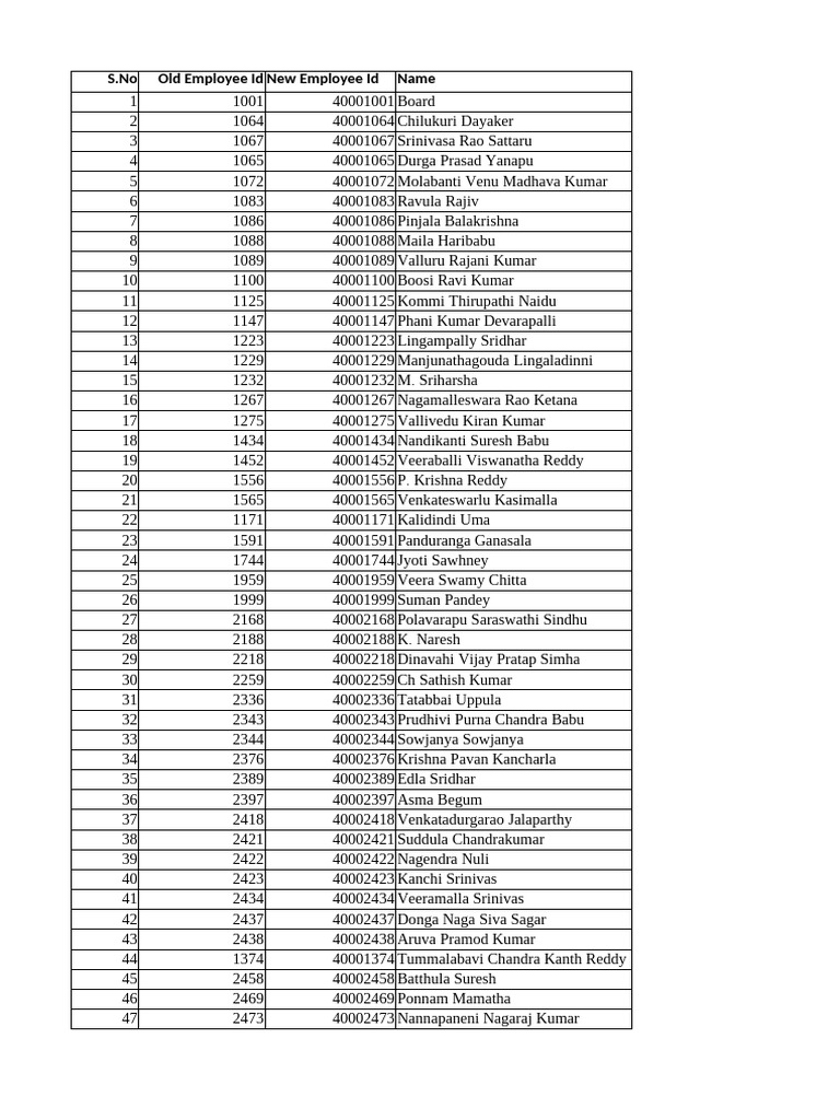 Employee Id Details_Axis[65] | PDF