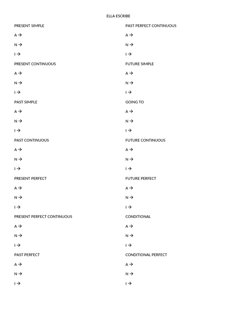 Review verbal tenses | PDF