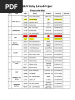 DC Format Returnable DC | PDF | Manufactured Goods | Machines