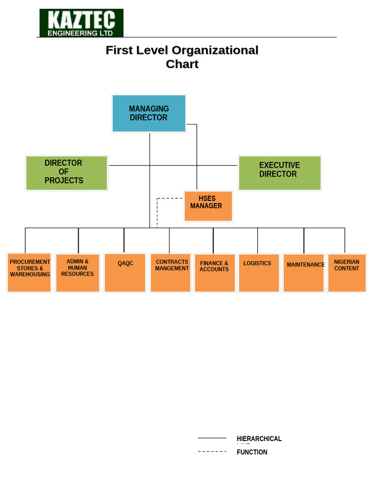 Corporate Organization Charts | PDF | Logistics | Business Economics