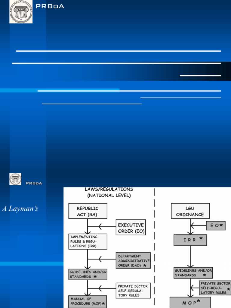 Architectural Laws - PRBOA | PDF | Common Law | Justice