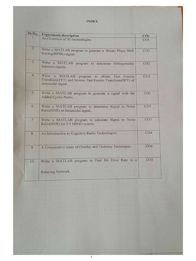 ACS Lab Manual | PDF
