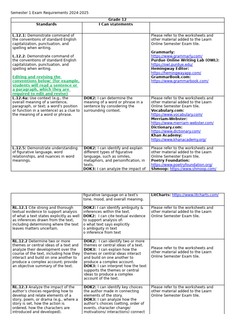 Grade 12 Semester 1 Exam Requirements (AMB) | PDF