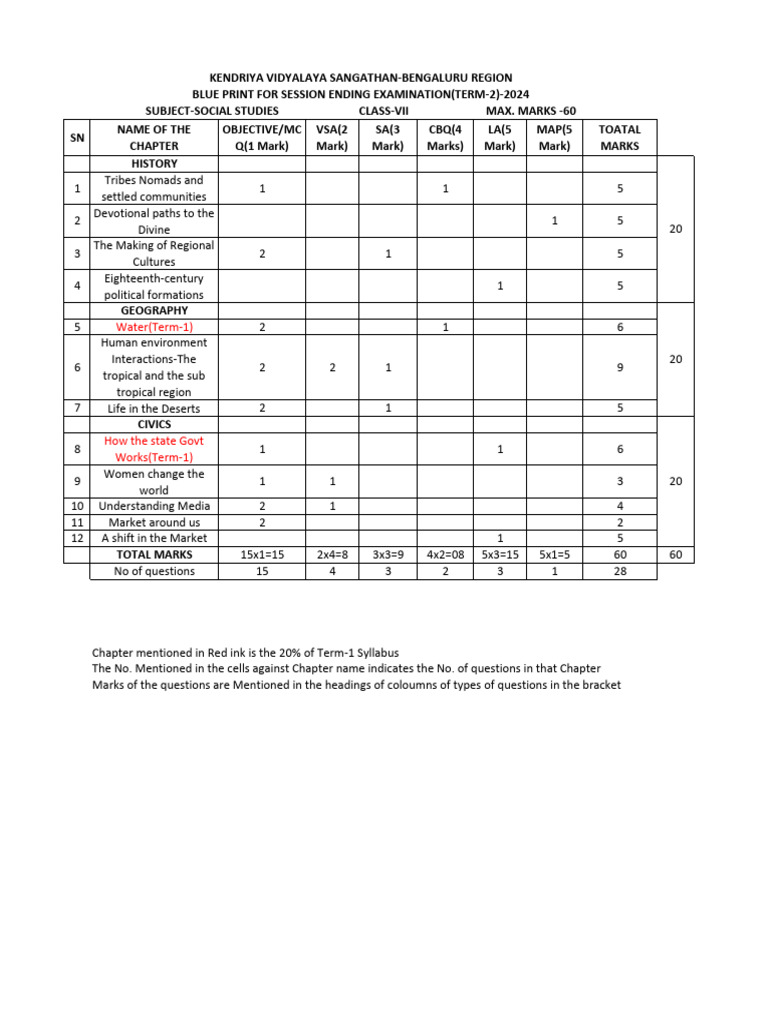 Class 7th Social Science BP | PDF