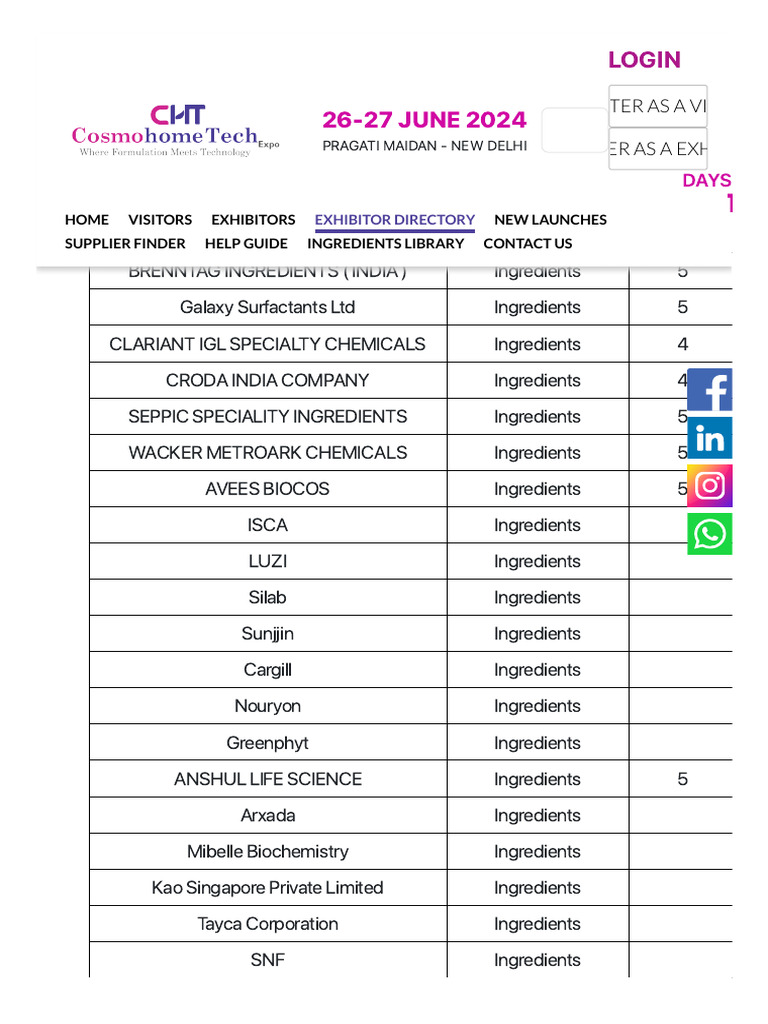 Cosmo Home Tech Expo 2024 Exhibitor List | PDF | Perfume