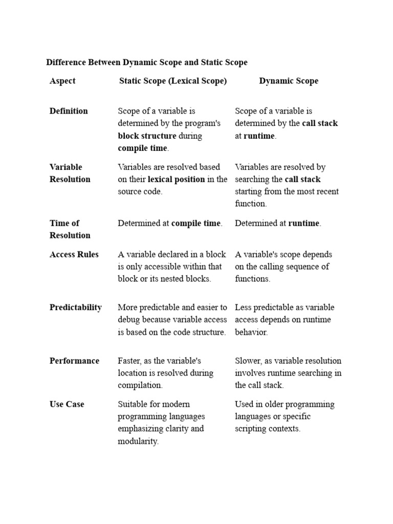Difference Between Dynamic Scope and Static Scope | PDF