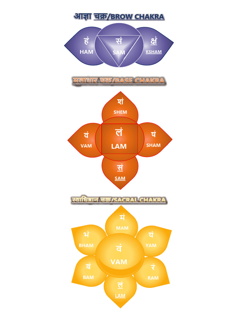 Chakras With Beej Mantras-21 | PDF