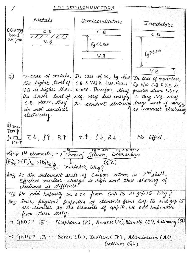 SEMICONDUCTORS Short Notes | PDF