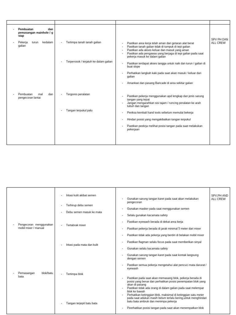 New Jsa General Civil Work | PDF