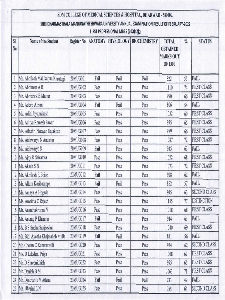 Sdmu Mbbs Py 1 Result Feb 2022 Exam | PDF