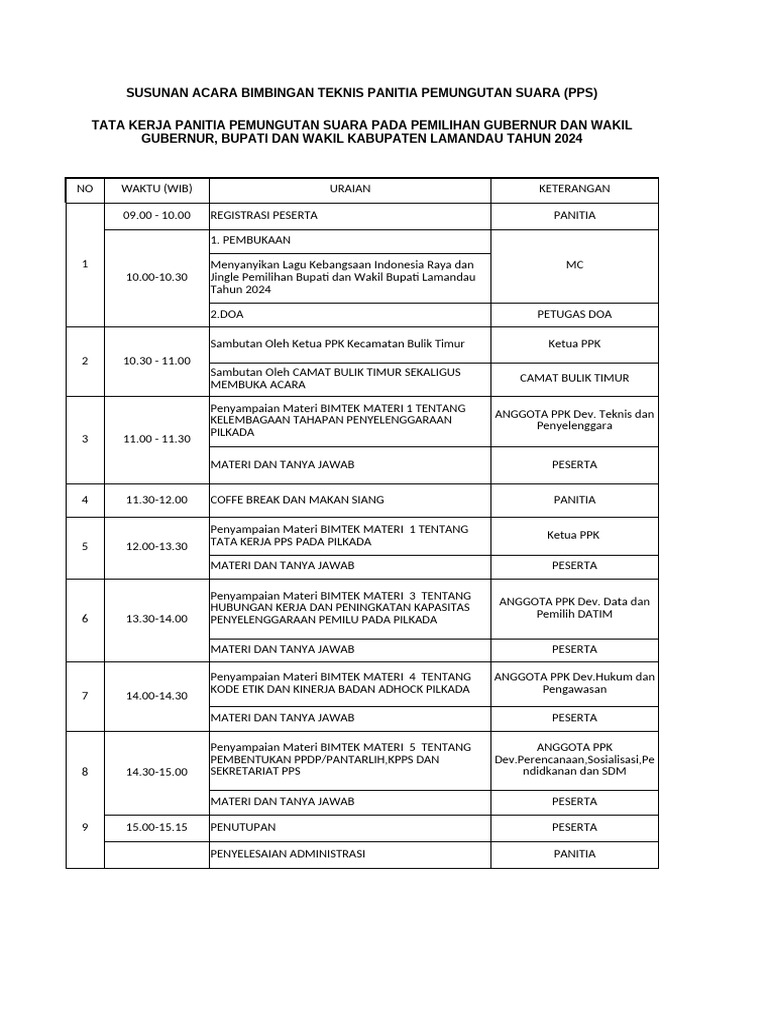Rundown Bimtek PPS | PDF