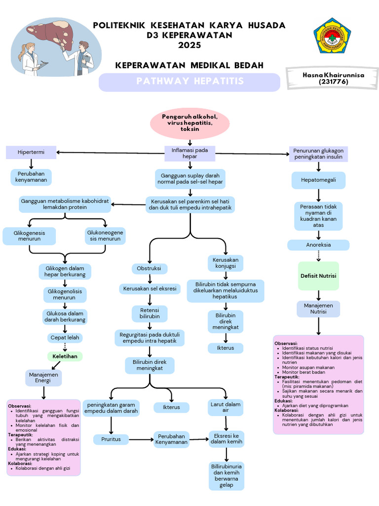 Pathway Hepatitis dan Manajemen Nutrisi | PDF