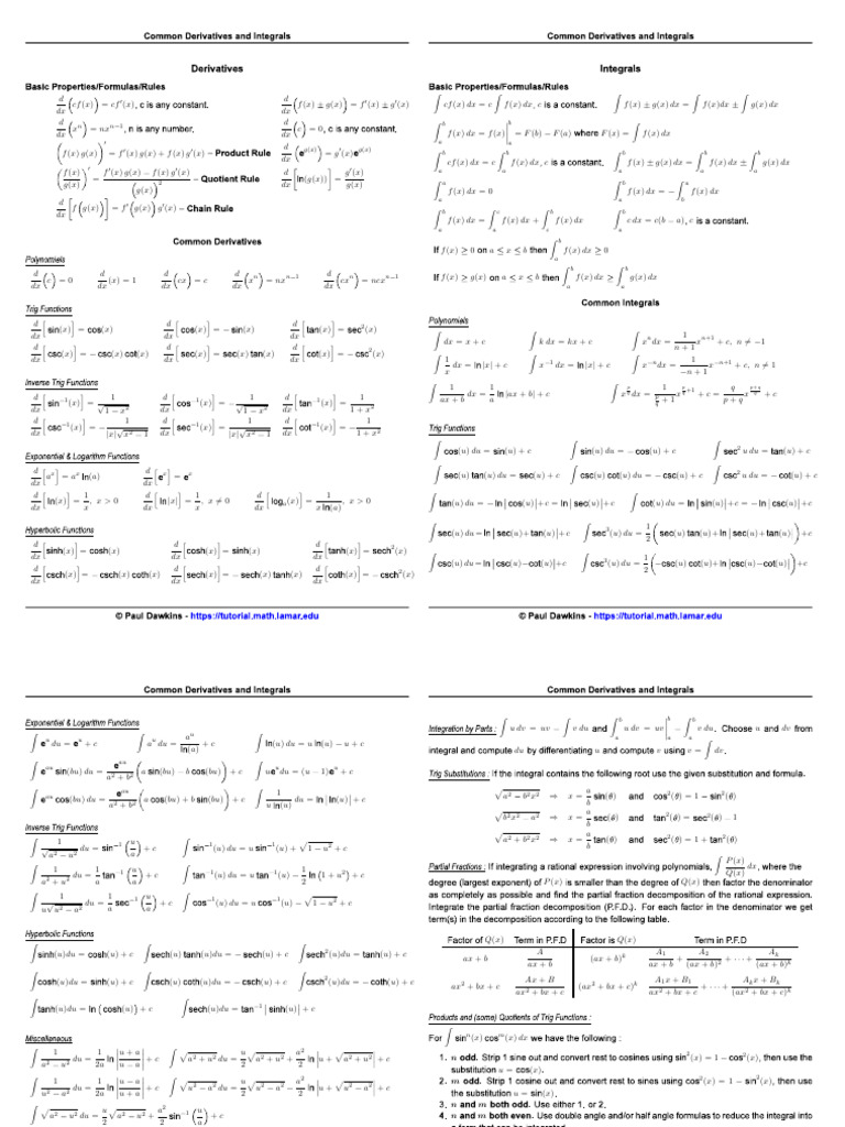 Common Derivatives Integrals Reduced | PDF