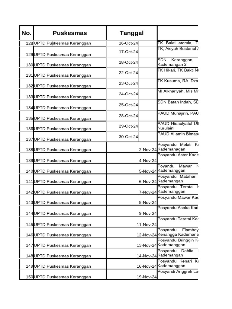 kegiatan POPM Kecacingan tahap 2 2024 | PDF