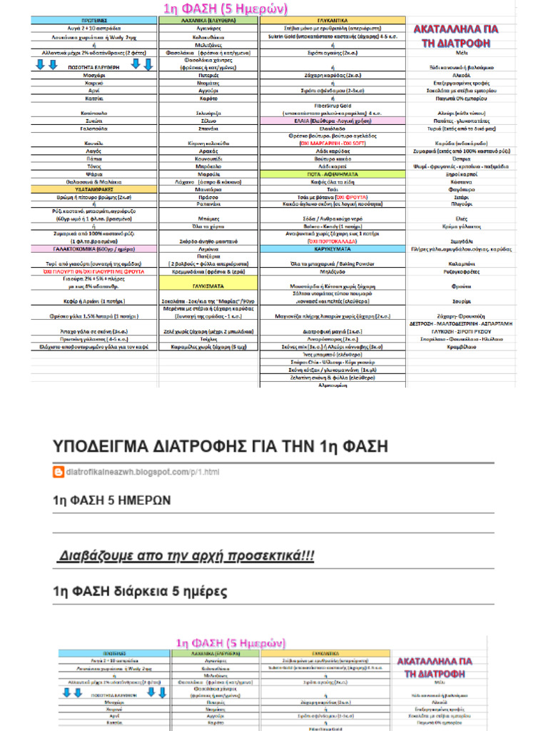 ΔΙΑΤΡΟΦΗ ΚΑΙ ΥΓΕΙΑ | PDF